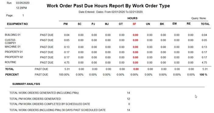 COGZ EZ CMMS Software Work Order Enhancement Module Features