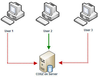 COGZ & COGZ EZ CMMS Network Module • COGZ