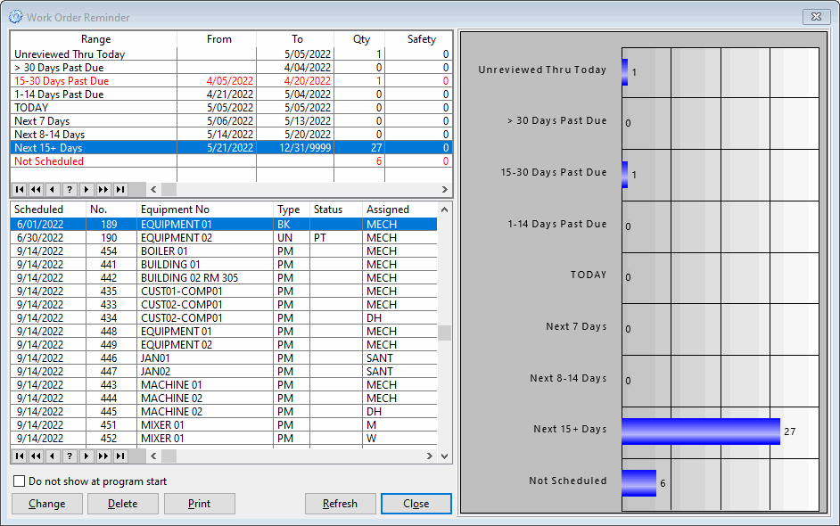 COGZ Work Order Reminder Overview