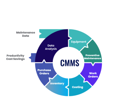 What is CMMS Software? Definition, Features and Benefits