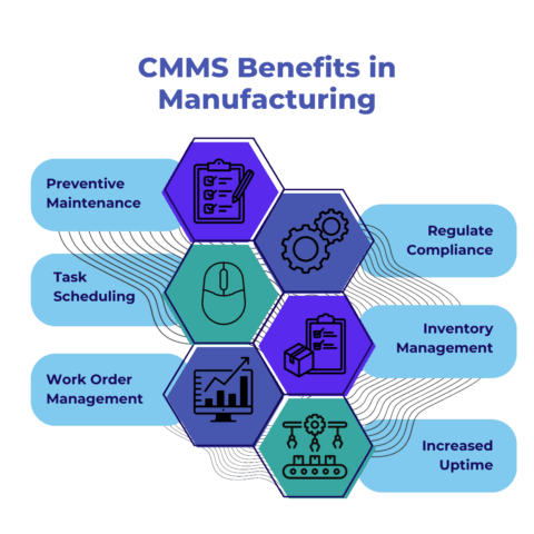 Manufacturing Maintenance Software