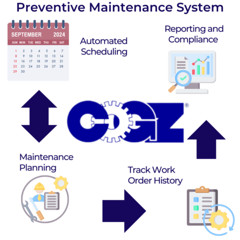 What is Preventive Maintenance Software?
