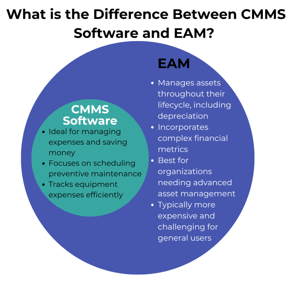 What is CMMS Software? Definition, Features and Benefits