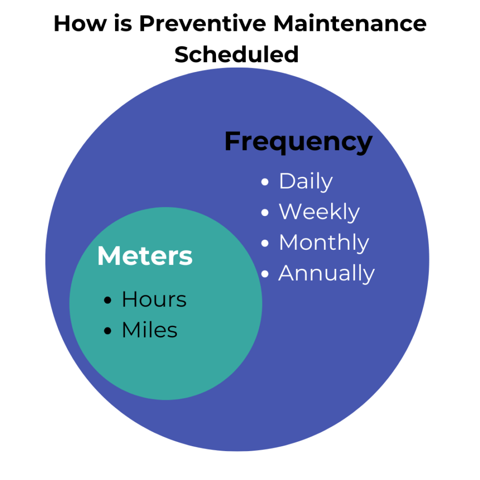 What is Preventive Maintenance Software?